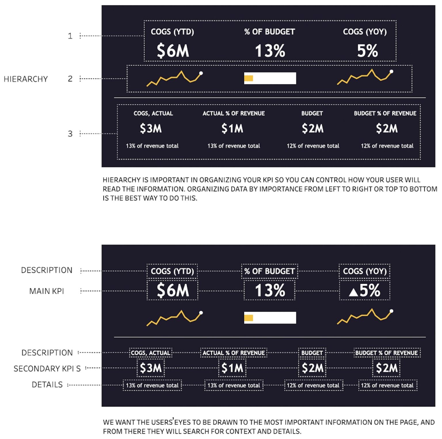 Our Favorite InterWorks KPI Designs of 2020-2021 - InterWorks