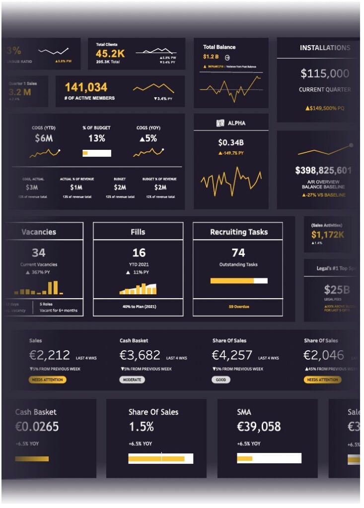 Our Favorite InterWorks KPI Designs of 2020-2021 - InterWorks