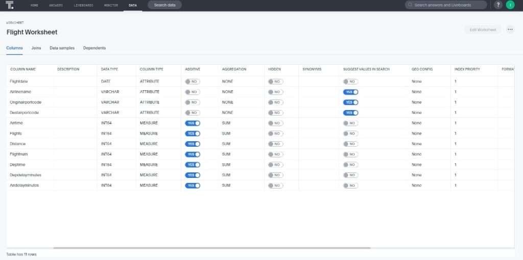 Spotlight on ThoughtSpot: Poised for Enterprise Data Success - InterWorks