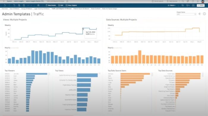 The Biggest Takeaways from Tableau Conference 2022 - InterWorks