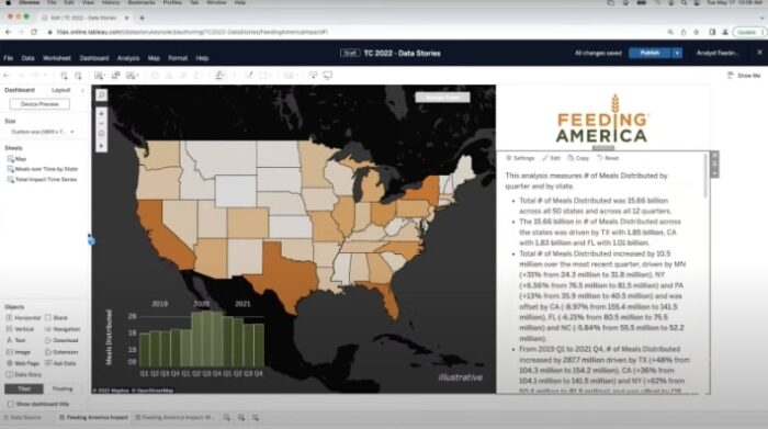 The Biggest Takeaways from Tableau Conference 2022 - InterWorks