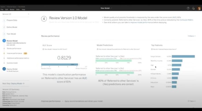 The Biggest Takeaways from Tableau Conference 2022 - InterWorks