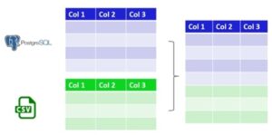 Creating a Cross-Database Union in Tableau Desktop - InterWorks
