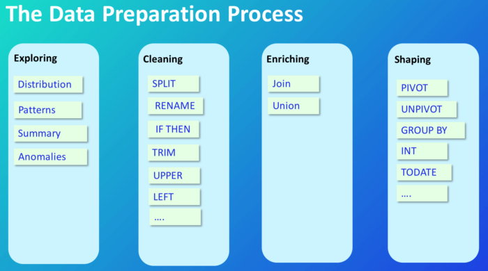 Webinar Replay: Data Prep for Really Good Analytics - InterWorks