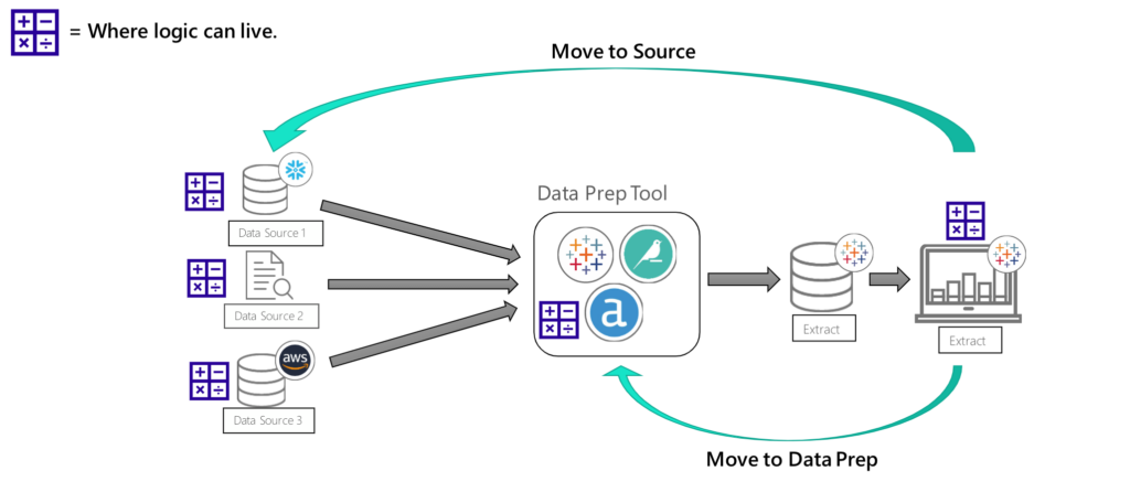 Webinar Replay: Data Prep for Really Good Analytics - InterWorks