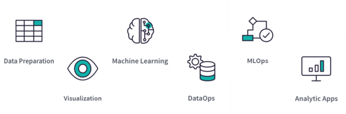 AI and ML for All: A Look at InterWorks’ Go! Dataiku Webinars - InterWorks