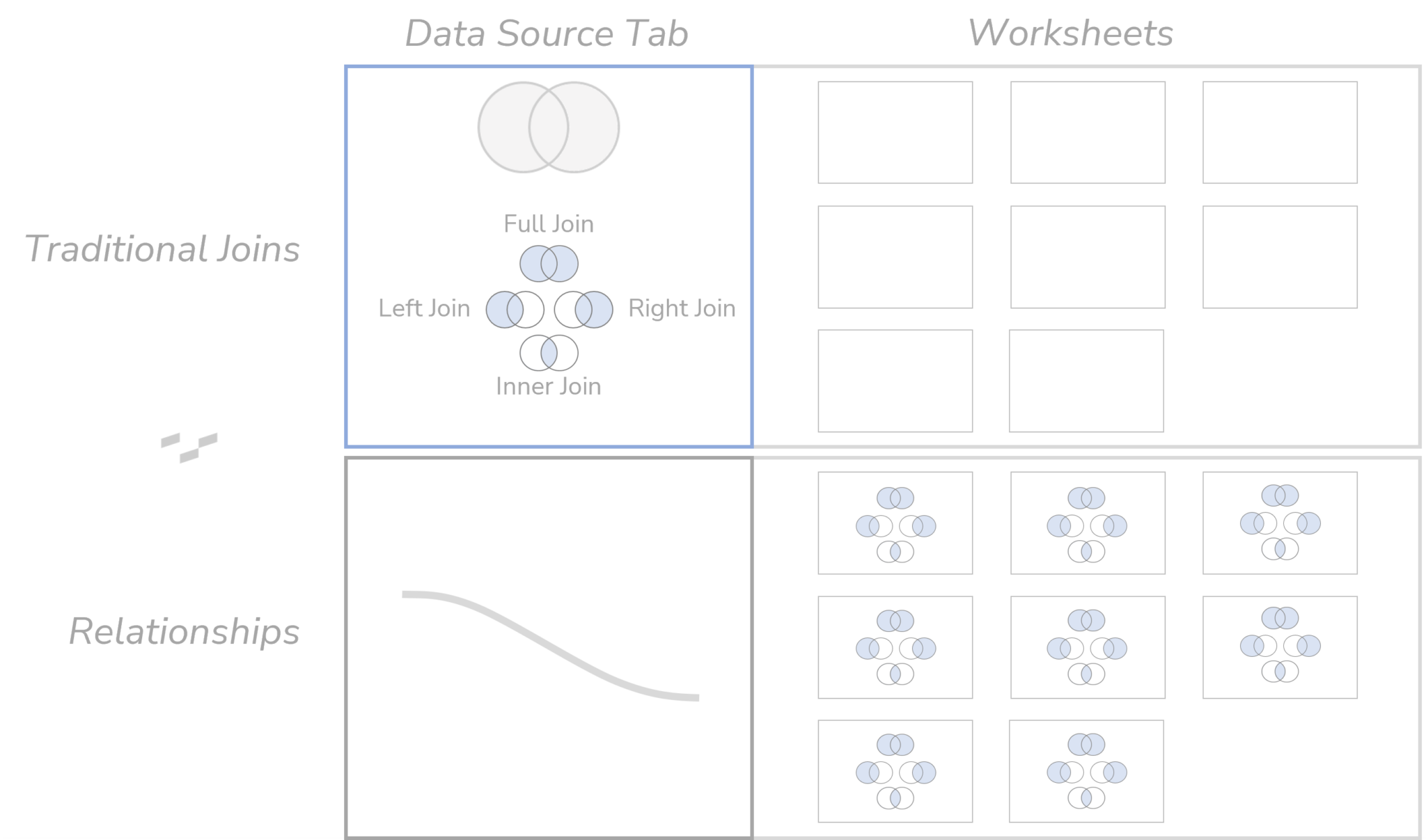 Tableau Relationships: Basics – The Ground Rules - InterWorks