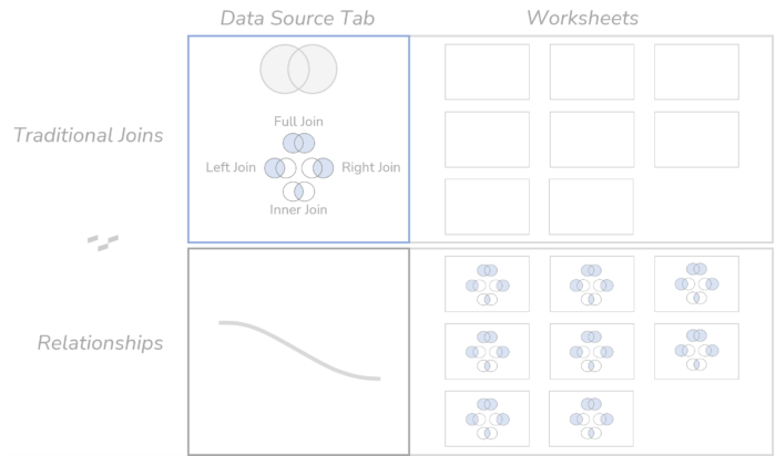 Tableau Relationships: Basics – The Ground Rules - InterWorks