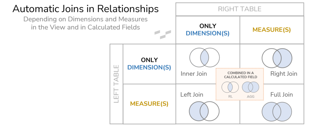 Tableau Relationships: Basics – The Ground Rules - InterWorks