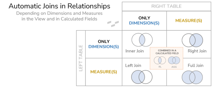 Tableau Relationships: Basics – The Ground Rules - InterWorks