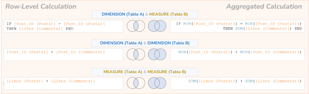 Tableau Relationships: Basics – The Ground Rules - InterWorks