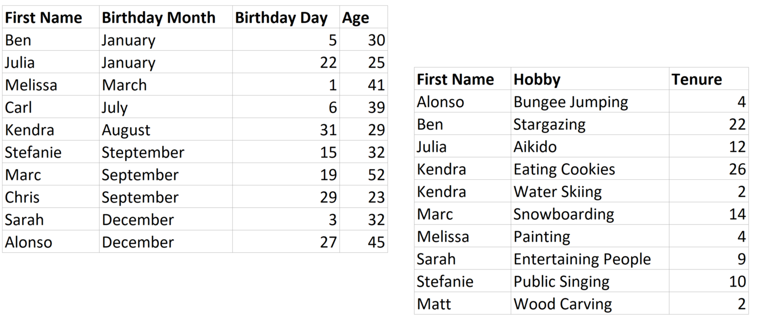 Tableau Relationships: Basics – The Ground Rules - InterWorks
