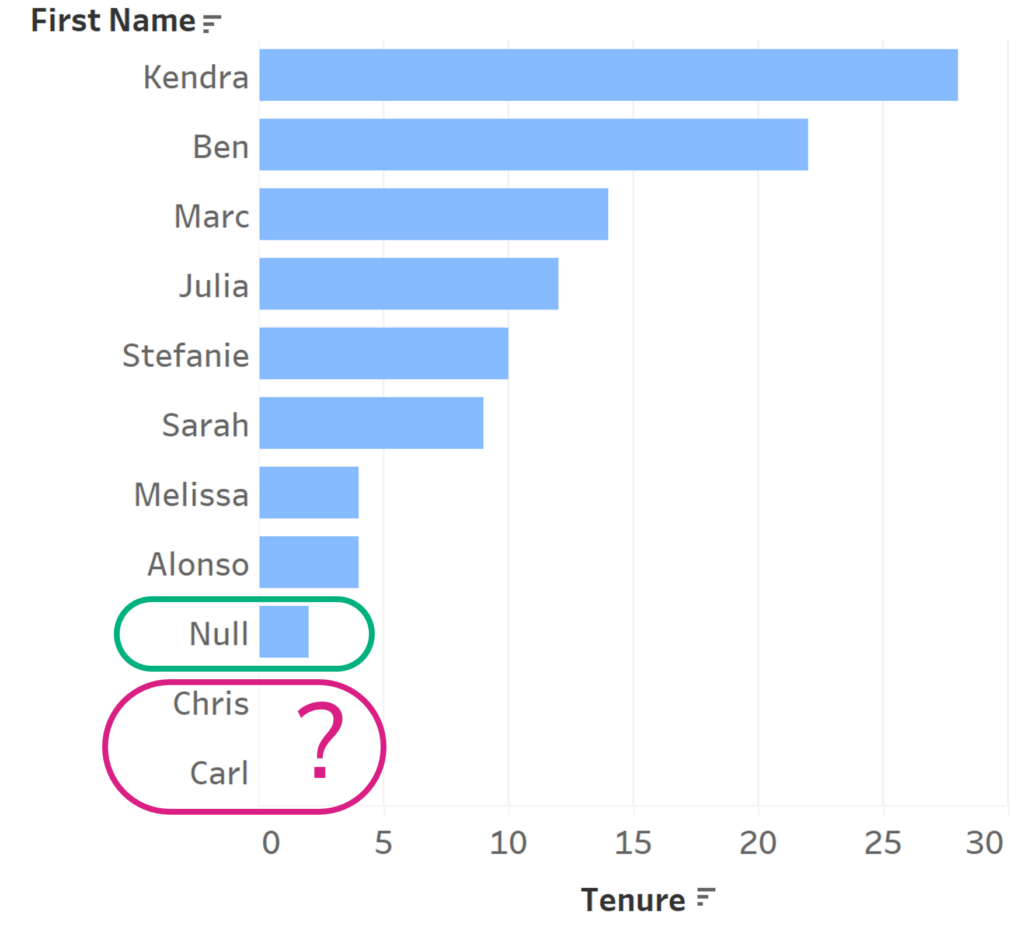 Tableau Relationships: Basics – The Ground Rules - InterWorks