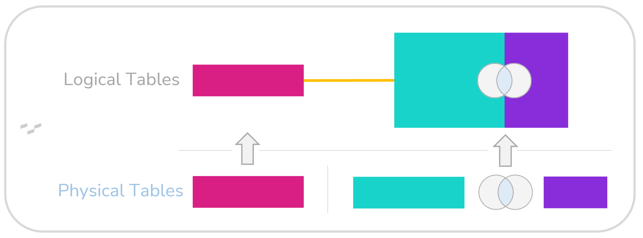 Tableau Relationships: Extracts - InterWorks