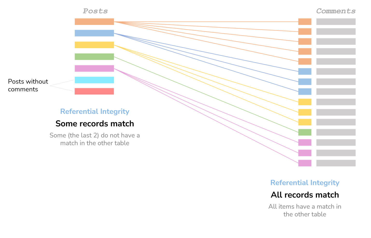 Tableau Relationships: Performance – Joins and Referential Integrity ...