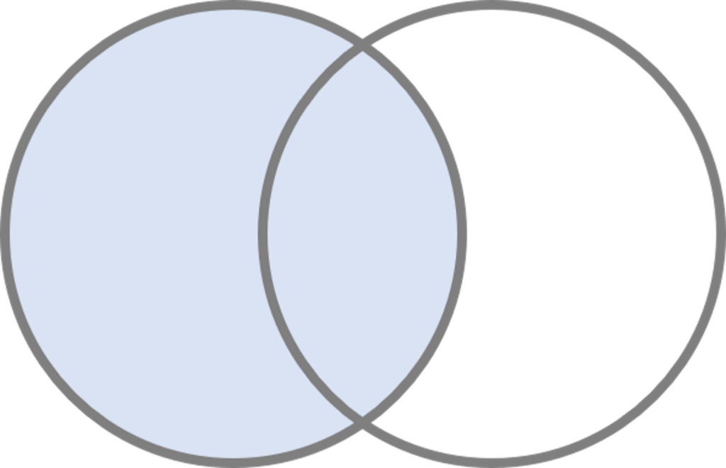 Tableau Relationships: Performance – Joins and Referential Integrity ...