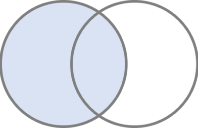 Tableau Relationships: Performance – Joins and Referential Integrity ...