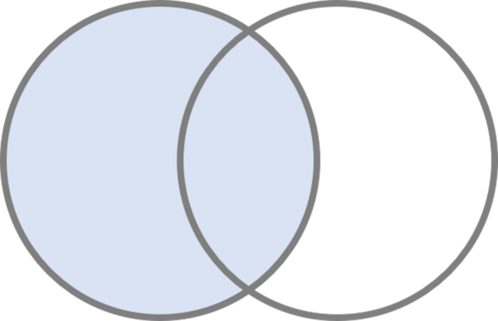 Tableau Relationships: Performance – Joins and Referential Integrity ...