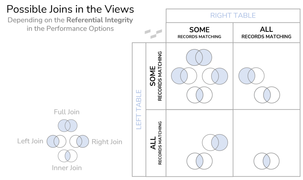 Tableau Relationships: Performance – Joins and Referential Integrity - InterWorks