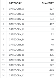 Using Snowflake's Generator Function to Create Date and Time Scaffold Tables - InterWorks