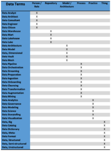 Data What? Knowing Your Data Terms - InterWorks