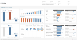 Understanding Tableau Accelerators - InterWorks