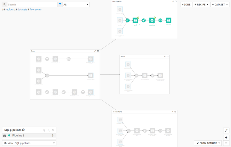 Exploring the SQL Pipeline Features in Dataiku - InterWorks