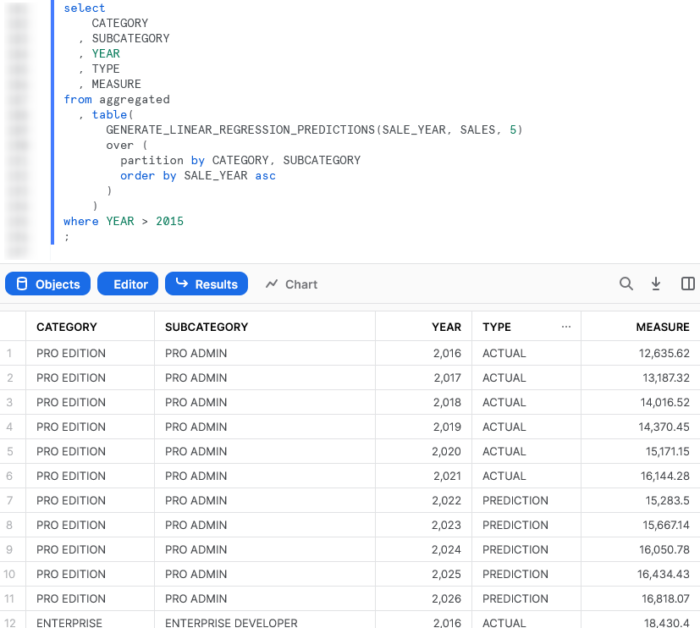A Definitive Guide To Creating Python Udtfs Directly Within The Snowflake User Interface