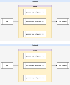 An Introduction to Python UDTFs in Snowflake - InterWorks