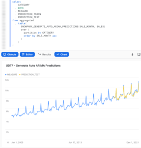 A Definitive Guide to Creating Python UDTFs in Snowflake Using Snowpark - InterWorks