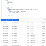 A Definitive Guide to Creating Python UDTFs in Snowflake Using Snowpark - InterWorks