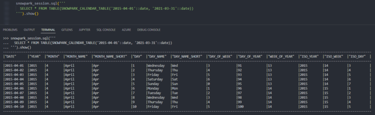 A Definitive Guide To Creating Python Udtfs In Snowflake Using Snowpark Interworks