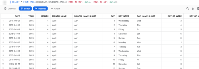 A Definitive Guide To Creating Python Udtfs In Snowflake Using Snowpark Interworks