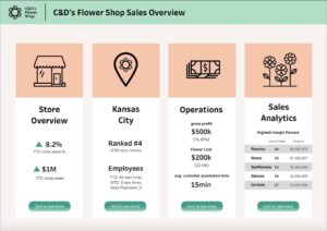 Setting Up Tableau Dashboard Data Alerts - InterWorks