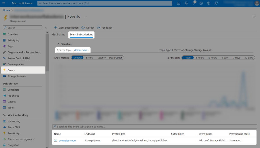 Automated Ingestion From Azure Storage Into Snowflake Via Snowpipe Interworks