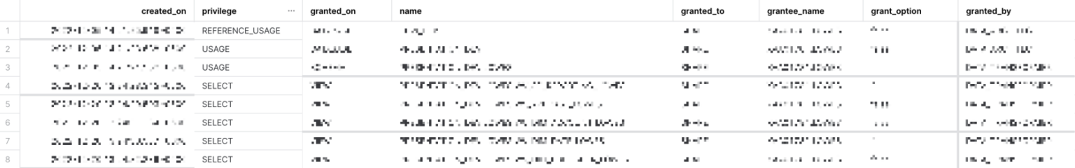 Quick Start Guide: Snowflake Direct Shares - InterWorks