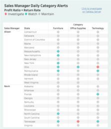 Setting Up Tableau Dashboard Data Alerts - InterWorks