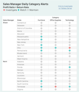 Setting Up Tableau Dashboard Data Alerts - InterWorks