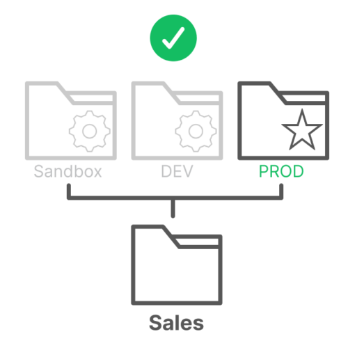 Customizing Your Tableau Governance: A Flexible Solution - InterWorks