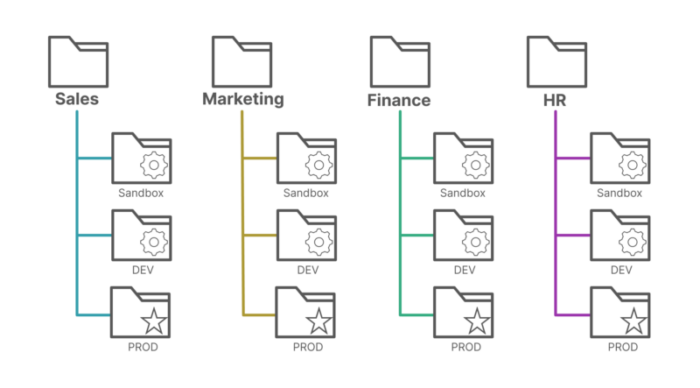 Customizing Your Tableau Governance: A Delegated Solution - InterWorks