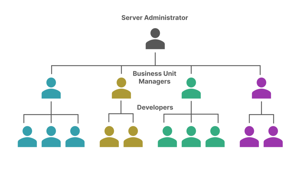 Customizing Your Tableau Governance: A Delegated Solution - InterWorks