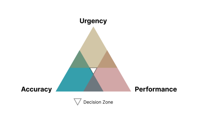 Customizing Your Tableau Governance: A Delegated Solution - InterWorks