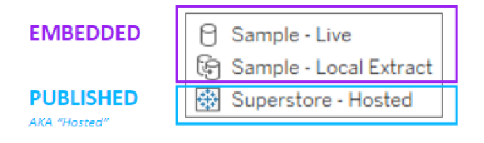 Tableau Bridge: Data Source Requirements - InterWorks