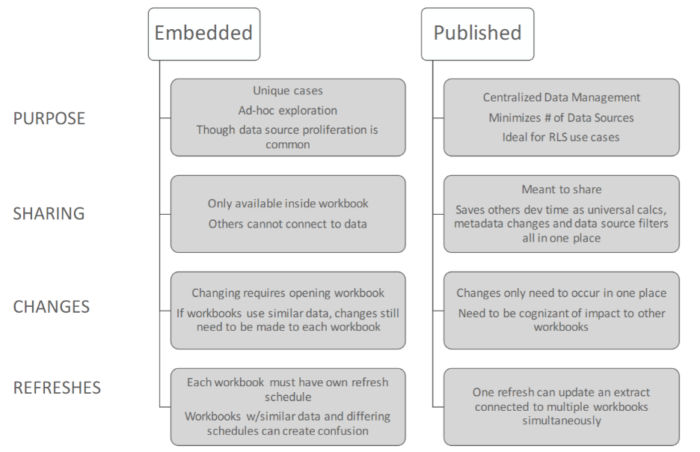 Tableau Bridge: Data Source Requirements - InterWorks