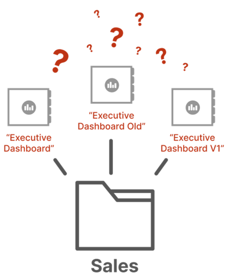 Customizing Your Tableau Governance: A Flexible Solution - InterWorks