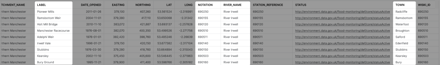 Api Access Using Snowflake External Functions And Azure Interworks