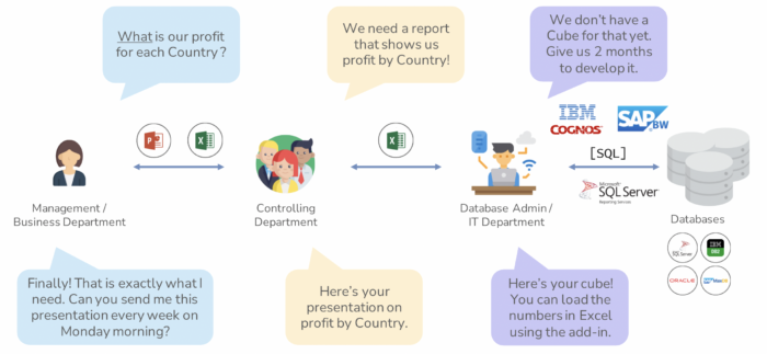Unlocking the Next Level of Data-Enabled Decision Making - InterWorks