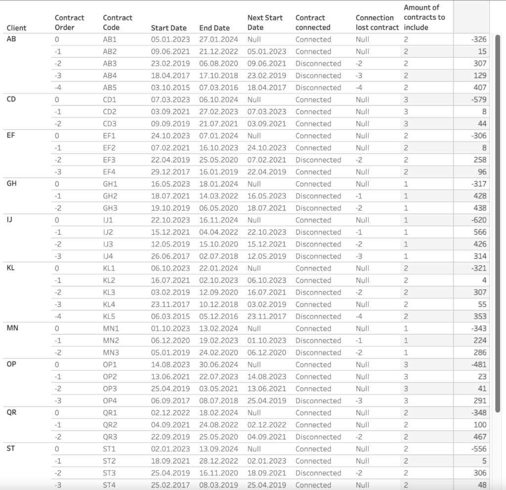 Tenure Calculations in Tableau - InterWorks