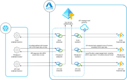 A Definitive Guide to Setting up Snowflake External Functions with Azure - InterWorks