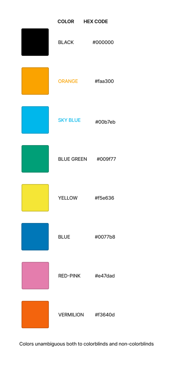 No Closed Doors: Making Dataviz Accessible for All - InterWorks